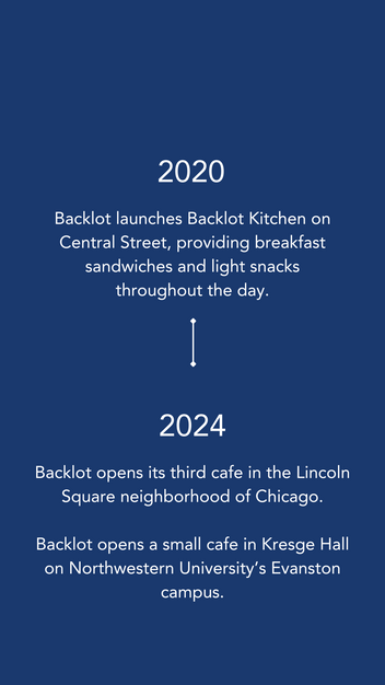 Our Story – Backlot Coffee